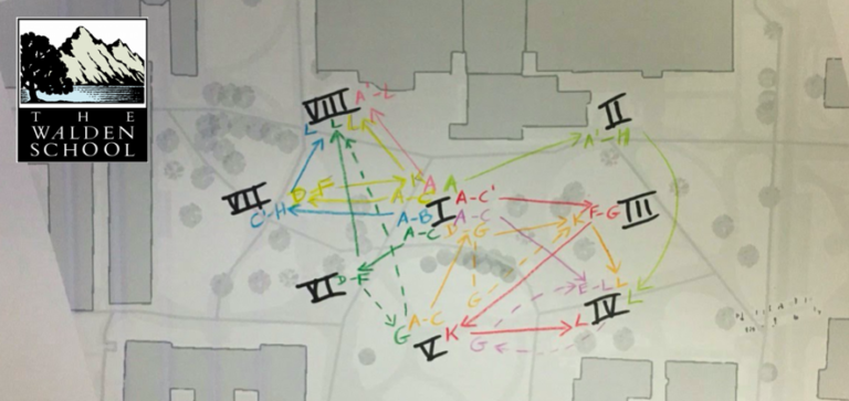 Walden Online Workshops - The Walden School